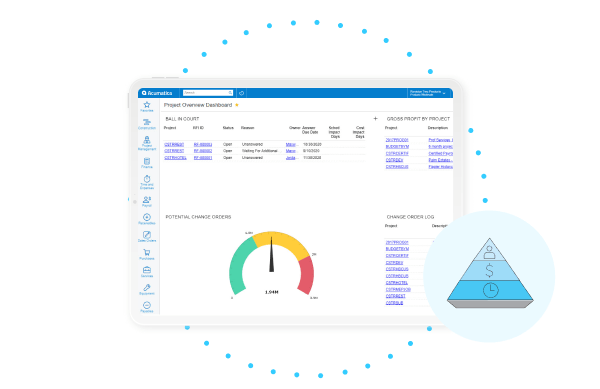 Solutions Construction Management Aim Solutions Inc