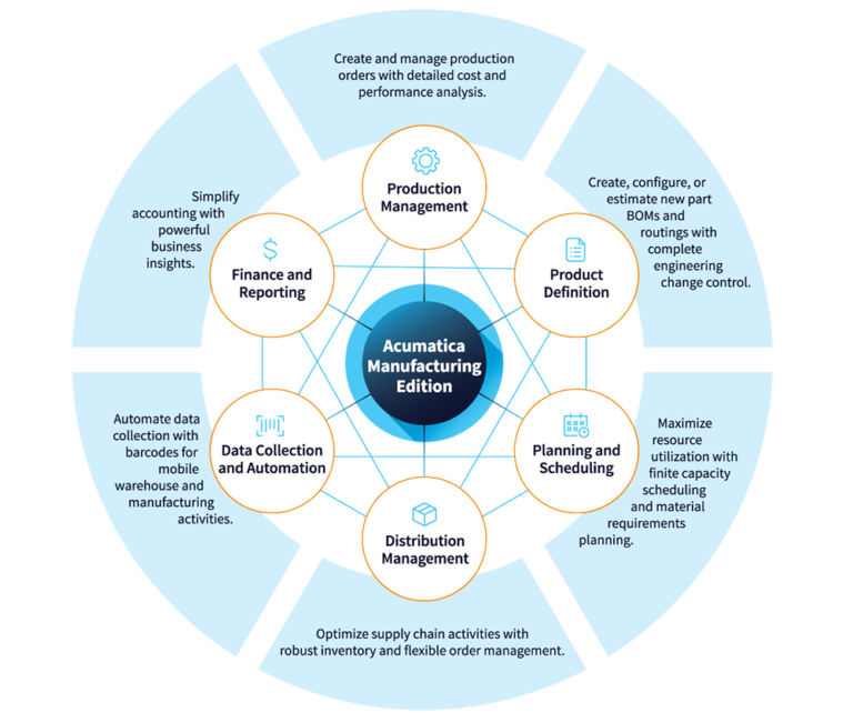 Solutions: Manufacturing Management - AIM Solutions Inc